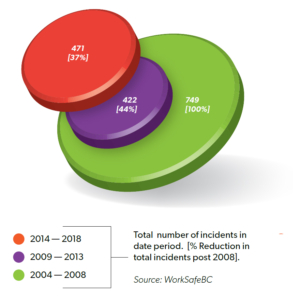 WorkSafeBC Resources - BC Crane Safety